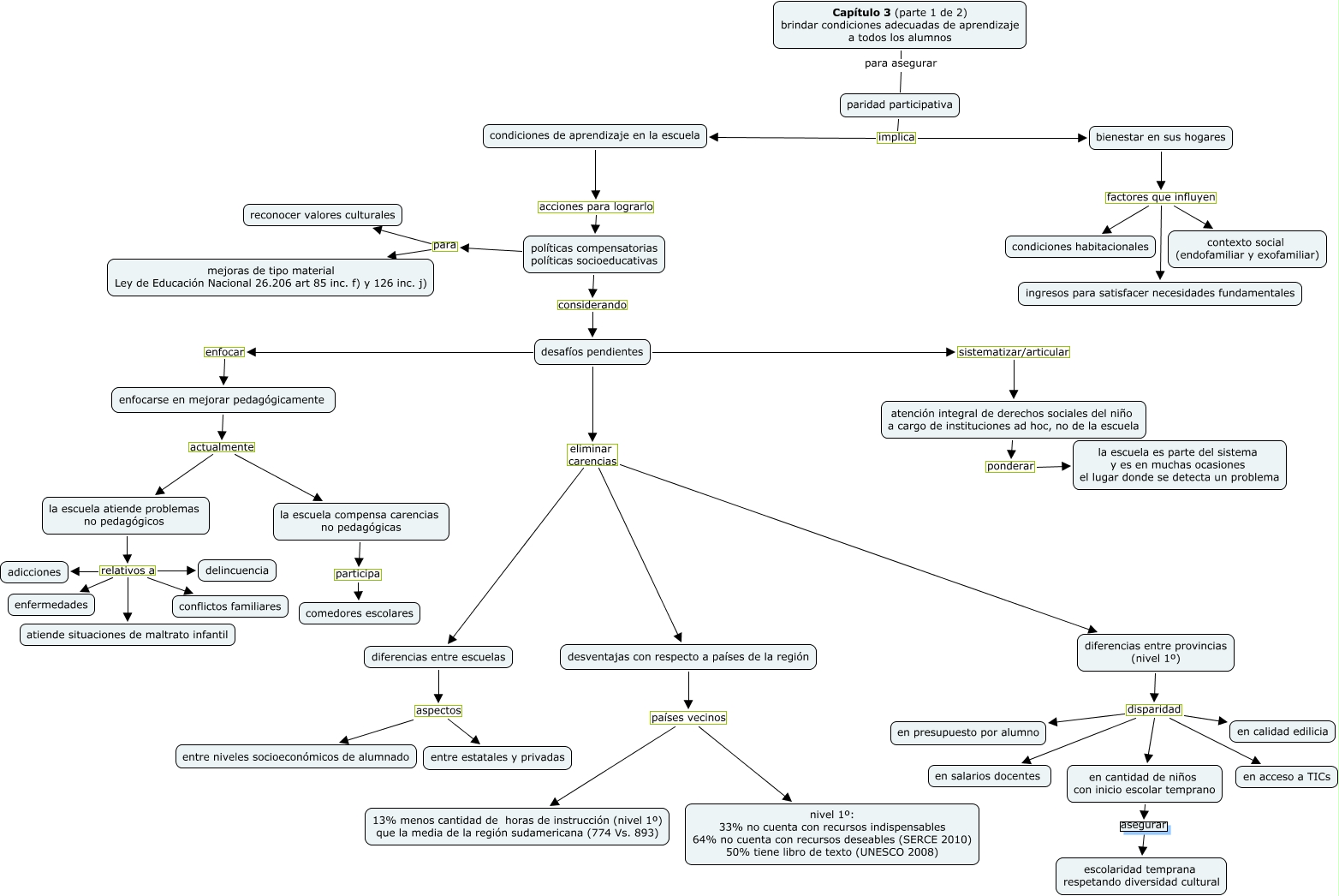 2014 - capacitación en servicio - Cba cap3 parte 1.cmap.cmap